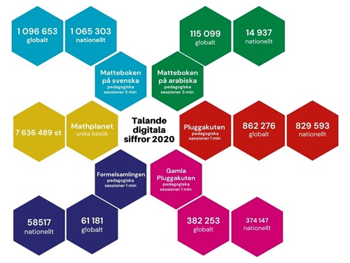Om Mattecentrum – Mattecentrum, gratis läxhjälp i matematik för alla
