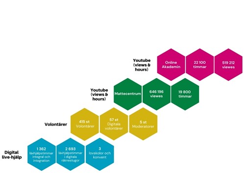 Om Mattecentrum – Mattecentrum, gratis läxhjälp i matematik för alla